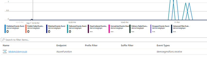 Send Events To Event Grid Topic From Blob Triggered Azure Function Using Managed Service Identity